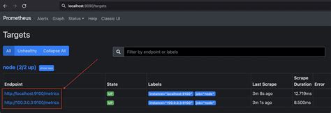 How To Setup Prometheus Node Exporter And Grafana Jhooq