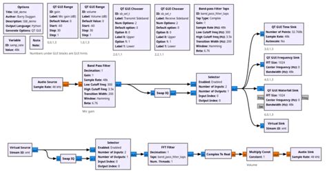 Filessb Demo Fgpng Gnu Radio