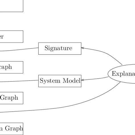 3 overview of the fault isolation scheme download scientific diagram