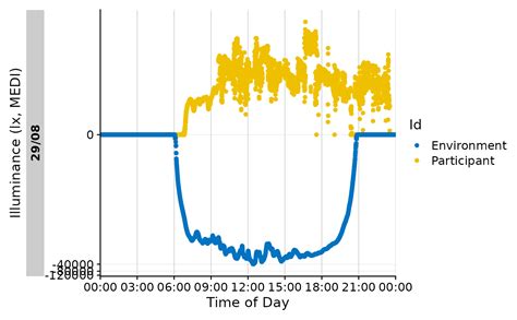 Scale Positive And Negative Values On A Log Scale — Symlogtrans