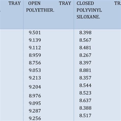 Open Tray Polyether Impression Download Scientific Diagram