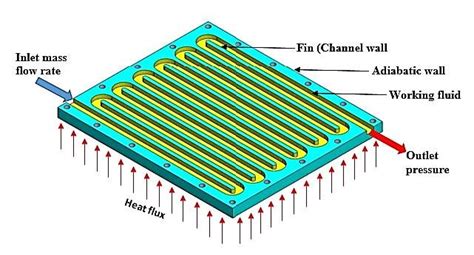 Boundary Conditions In The Solid And Fluid Domain Download Scientific Diagram