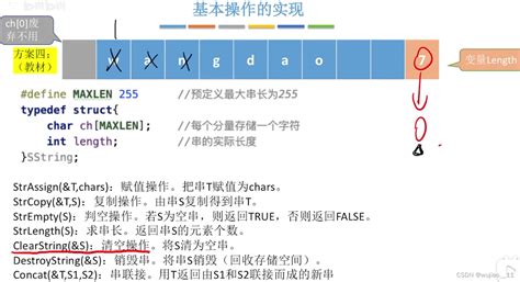 数据结构 串 Csdn博客