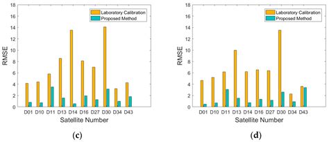 A General On Orbit Absolute Radiometric Calibration Method Compatible