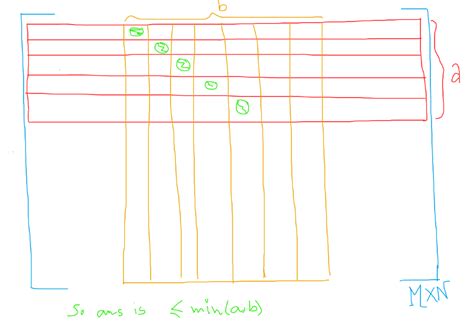 Linear Algebra Gate Cse 2004 Question 76