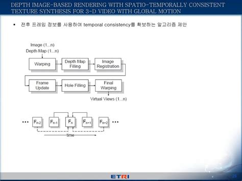 Hole Filling 관련 논문 장호욱 Ppt Download