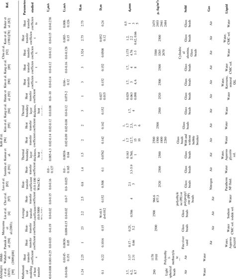 Previous Heat Transfer Condition Experimental Three Phase Investigation Download Scientific