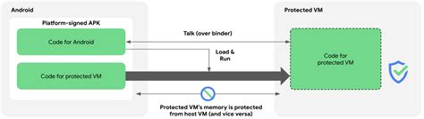 Android 13 Review Plans For The Future But Not Much To Offer Today