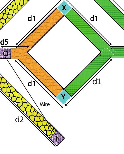 Spin Wave Based Full Adder Download Scientific Diagram