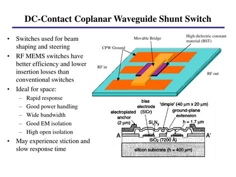 Ppt Nanosatellite Communication And Mems Technology Powerpoint Presentation Id 5329146