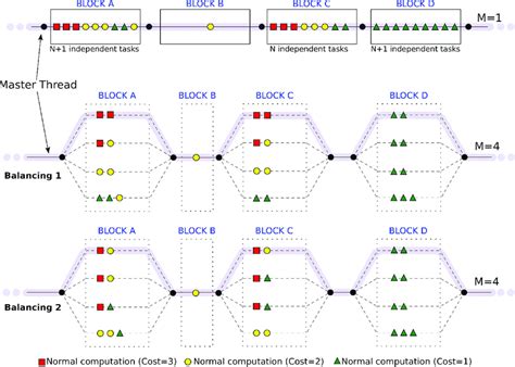 16 Variant Of Fig 4 14 With Three Different Types Of Injectors Download Scientific Diagram