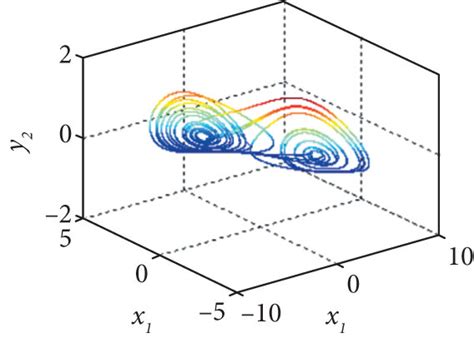 the chaotic trajectory of the unidirectionally coupled chua s circuit