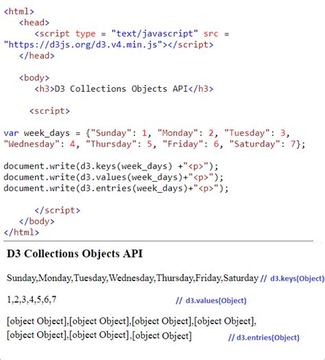 D3 Js Tutorial Data Visualization Framework For Beginners