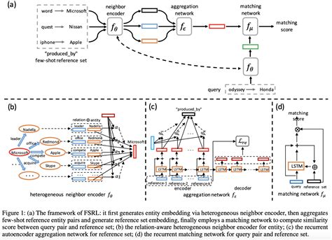 Fsrl小样本知识图谱补全框架 Elliots Blog
