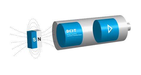 How Electric Current Sensors Work Sensorsexplained On Tumblr