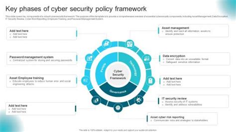 Policy Framework Cycle Powerpoint Presentation And Slides Slideteam