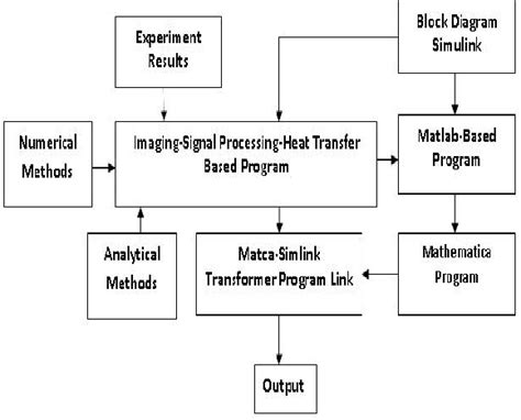 Figure From Heat Transfer And Mapping Of THz Radiation Absorption In Biological Tissue Using
