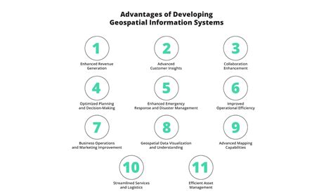 GIS Software Development A Practical Guide Intellias