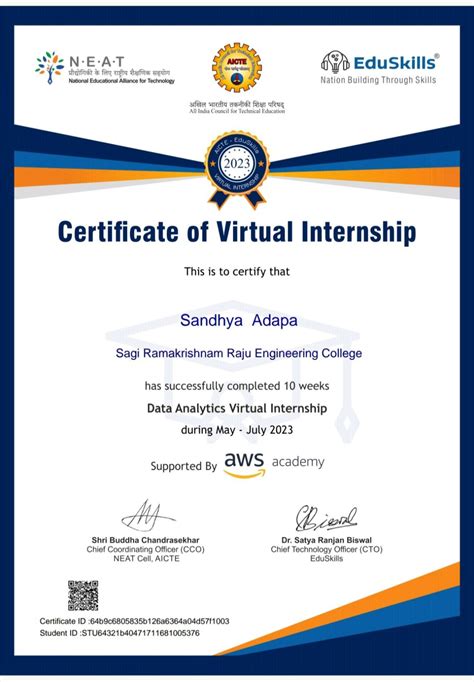 sandhya adapa on linkedin dear connections i am glad to share that i