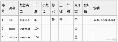 Java实战开源项目：智能家居系统 Vuespringboot 附源码 Csdn博客