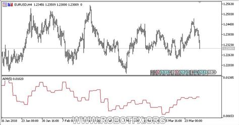 alice wonders on linkedin apr indicator metatrader 5