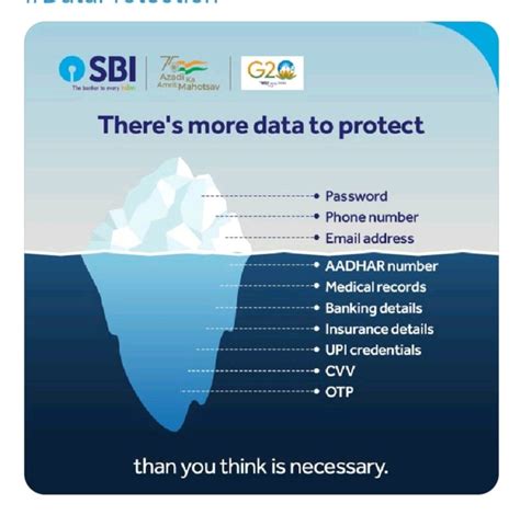Privacymatters Privacyprotection Dataprivacy Dataprotection