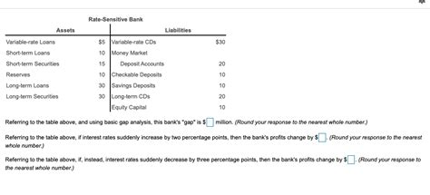 Solved Rate Sensitive Bank Assets Liabilities Chegg