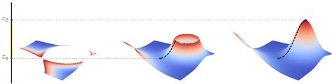 논문 리뷰 Scale Free Image Keypoints Using Differentiable Persistent Homology