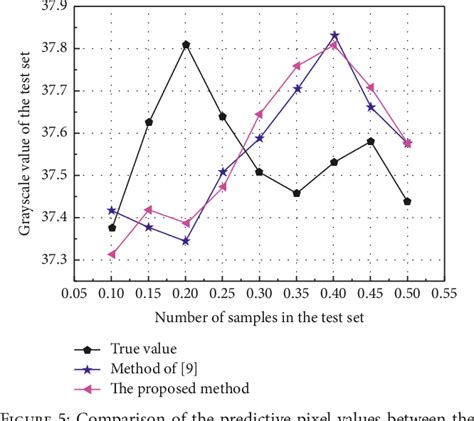 Figure 5 From Computer Aided Mural Digital Restoration Under Generalized Regression Neural