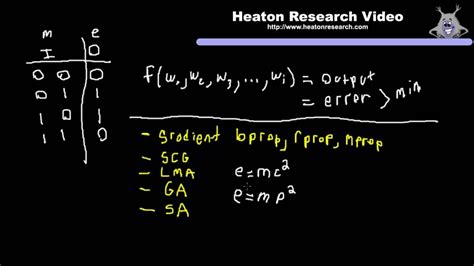 Top Deep Learning Neural Network ML Videos On YouTube