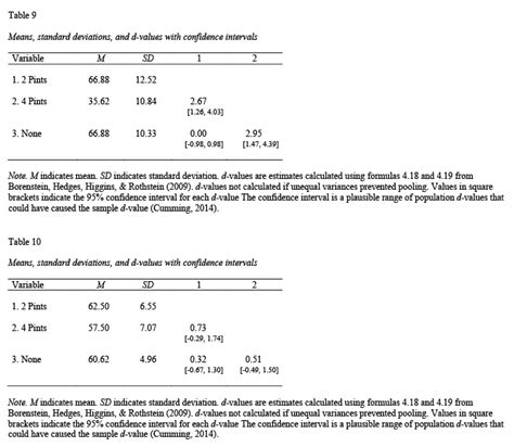 Linear Regression Table Apa Format