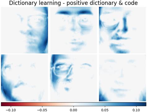Faces Dataset Decompositions — Scikit Learn 170 Documentation