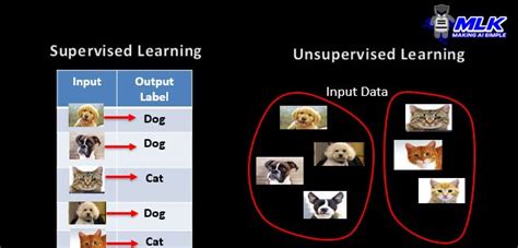 Supervised Machine Learning Vs Unsupervised Machine Learning Images