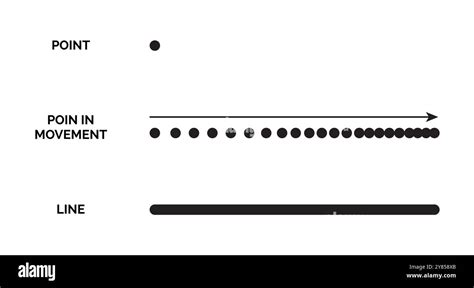 Point In Movement Creates Line Basic Art And Geometry Elements