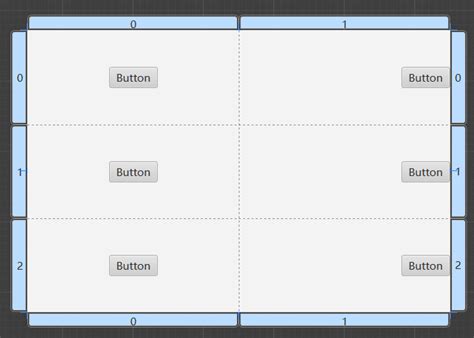 Javafx 布局 Gridpanegridpane Fxml Csdn博客