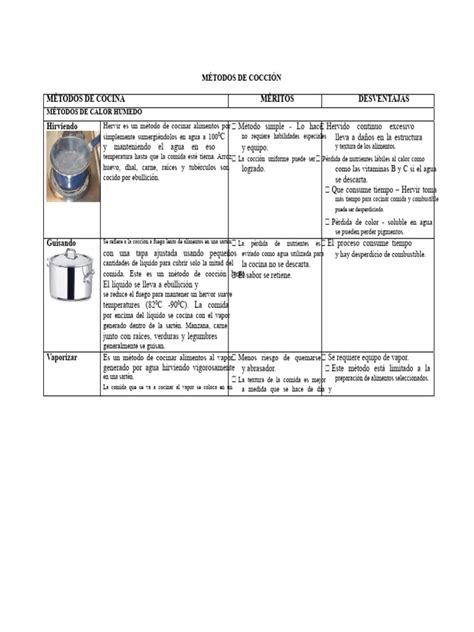 Métodos De Cocción Ventajas Y Desventajas Pdf Cocinando Hirviendo