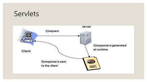 Java Programmingunit 1 Ppt