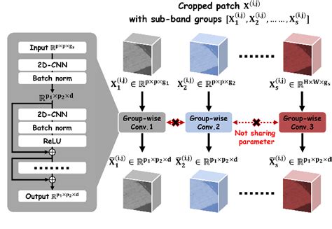 figure 1 from segmented recurrent transformer with cubed 3 d