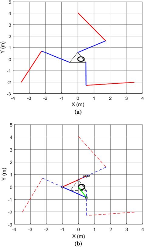 A Circular Trajectory Followed By A Initial Parallel Rrr And B The Download Scientific Diagram