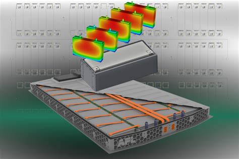 Cross Scale Battery System Simulation Apl