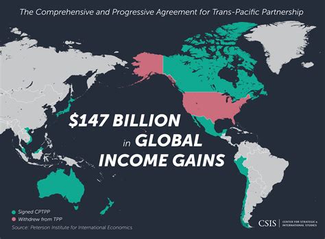 From TPP To CPTPP Trans Pacific Partnership Study Analysis