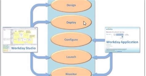 Learningworkday What Is A Workday Studio