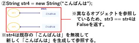 【はじめてのjava】文字列の比較【基本構文編】 Tech Projin