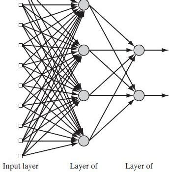 Fully connected feedforward network with one hidden layer and one... | Download Scientific Diagram