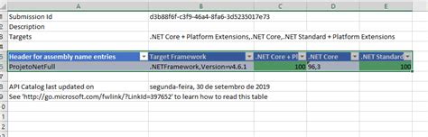 Convertendo Um Projeto De Net Framework Para Net Core