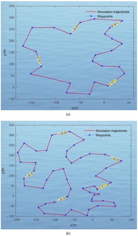 Jmse Free Full Text A Novel Discrete Group Teaching Optimization