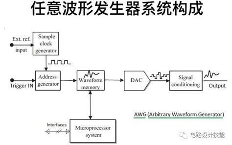 硬件工程师如何用好“常规测量4大件”？ 设计与制造