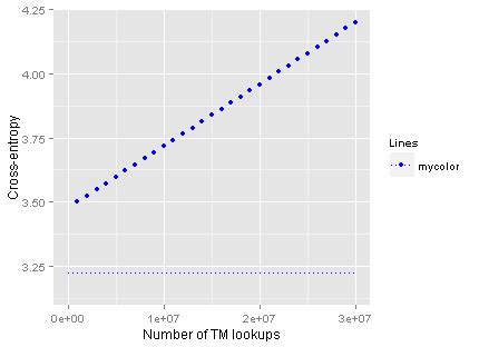 R Adding A Legend To A Ggplot Invalid Color Name Stack Overflow