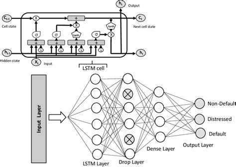 Figure 2 From A Novel Default Risk Prediction And Feature Importance Analysis Technique For
