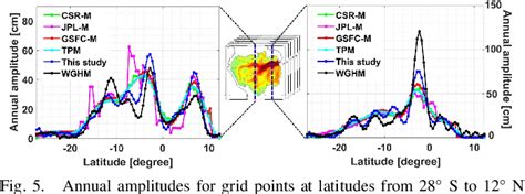 Figure 5 From A Data Driven Method For Enhancing Spatial Resolution In